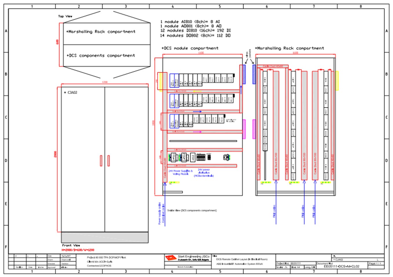 Start Engineering JSCo - 60,000 TPA DCP/MCP Plant, Сирия